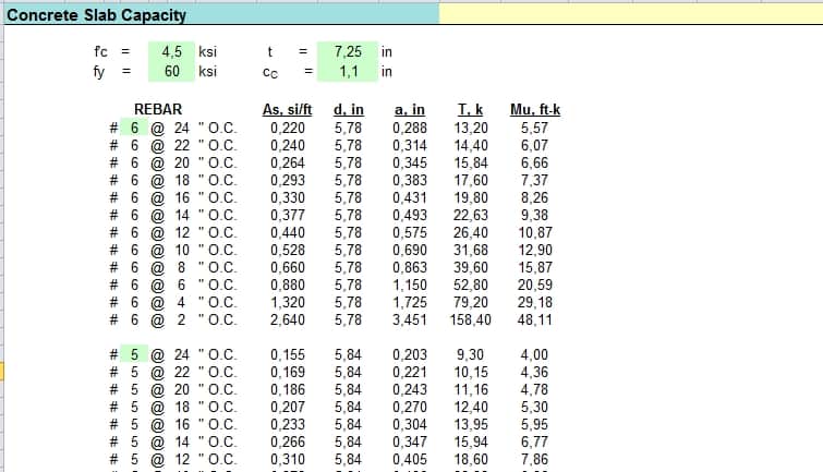 Concrete Slab Capacity | Sipilpedia
