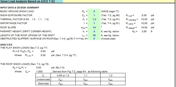 Snow Load Analysis Based on ASCE 7-02 | Sipilpedia