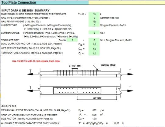 Top Plate Connection | Sipilpedia