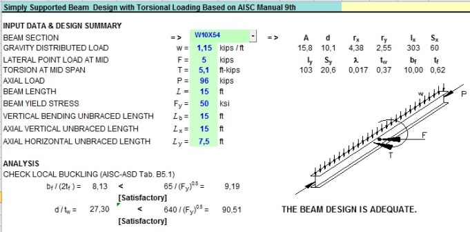 Simply Supported Beam Design with Torsional Loading Based on AISC ...