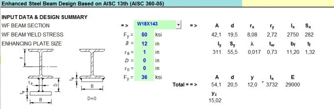 Enhanced Steel Beam Design Based on AISC 13th (AISC 360-05) | Sipilpedia