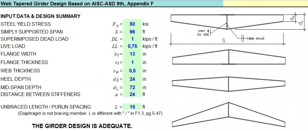 Web Tapered Girder Design Based on AISC-ASD 9th, Appendix F | Sipilpedia