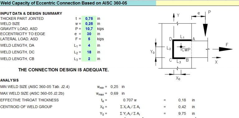 Weld Capacity of Eccentric Connection Based on AISC 360-05 | Sipilpedia