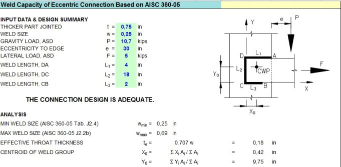 Weld Capacity of Eccentric Connection Based on AISC 360-05 | Sipilpedia