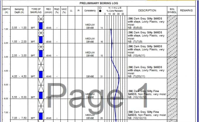 BORING LOGS | Sipilpedia