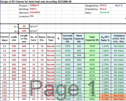 ACI_318_08_Column Design for Axial Load only Rev 1 | Sipilpedia