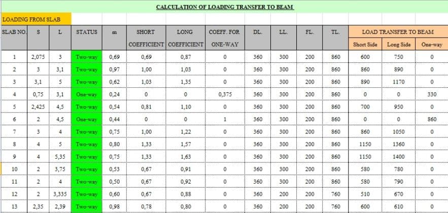 CALCULATION OF LOADING TRANSFER TO BEAM | Sipilpedia
