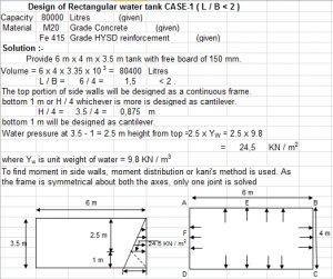 Design of Rectangular Water Tank | Sipilpedia