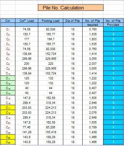 Pile No. Calculation & Column Design | Sipilpedia
