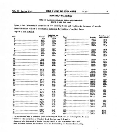Bridge Design Aids_9 (Bridge Planning And Design Manual) | Sipilpedia