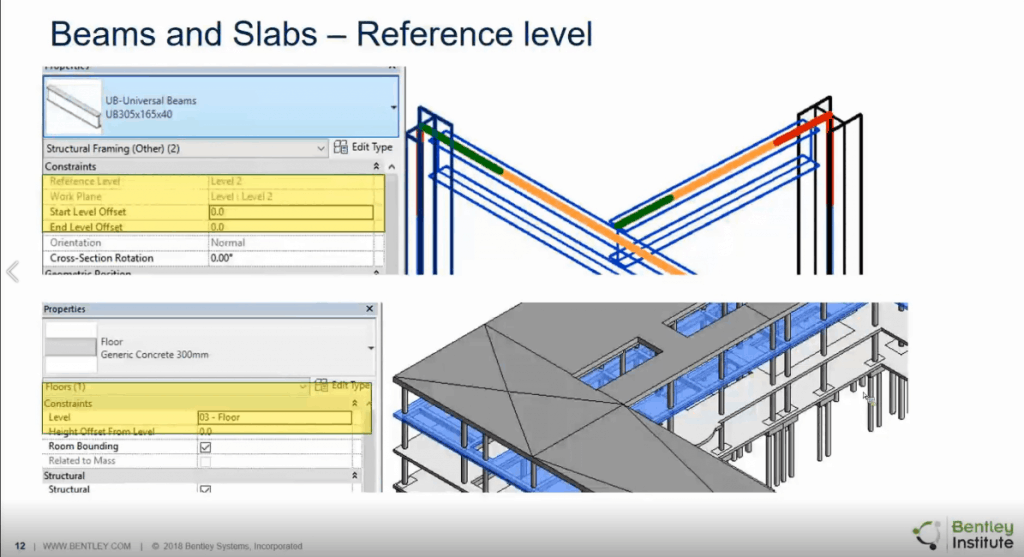 Smooth Building Design through Advanced Interoperability – RAM and ...