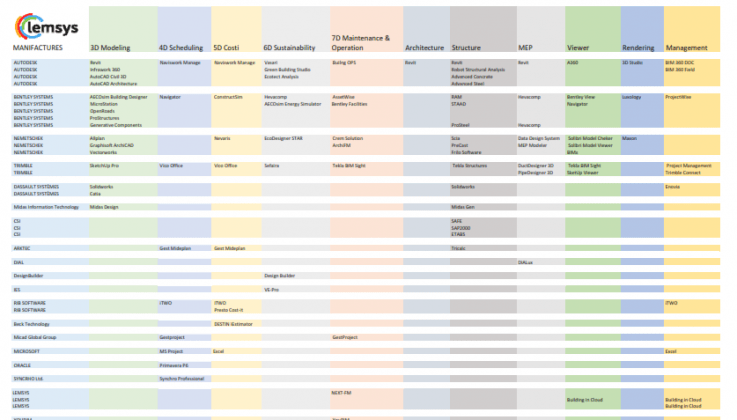 BIM SOFTWARE LIST | Sipilpedia