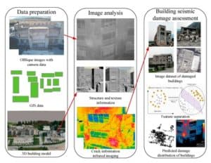 Seismic Analysis & Earthquake Engineering – Fundamentals | Sipilpedia