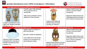 Sprinkler Identification Card | Sipilpedia