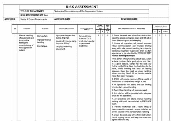 RISK ASSESSMENT_Testing and Commissioning of Fire Suppression System ...