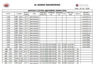 MONTHLY LIFTING EQUIPMENT INSPECTION CHECKLIST | Sipilpedia