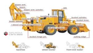 CHECKLIST INSPEKSI WHEEL LOADER | Sipilpedia