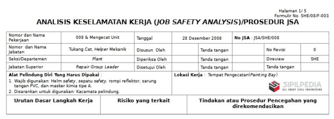 Analisis Keselamatan Kerja Mengecat Unit | Sipilpedia