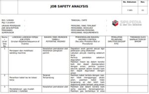 Job Safety Analysis Welding | Sipilpedia