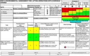 RISK & ENVIRONMENTAL ASSESSMENT FOR: LIFTING OPERATIONS WITH OVERHEAD CRANES | Sipilpedia