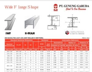 Tabel Baja | Sipilpedia
