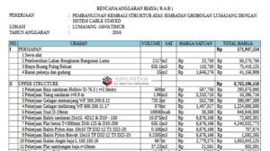 RAB Pembangunan Struktur Atas Jembatan dengan Sistem Cable Stayed | Sipilpedia