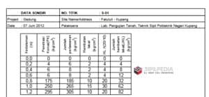 Contoh Data Hasil Sondir | Sipilpedia