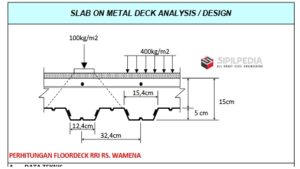 SLAB ON METAL DECK ANALYSIS / DESIGN | Sipilpedia