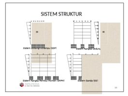 PERANCANGAN STRUKTUR BANGUNAN GEDUNG TAHAN GEMPA | Sipilpedia