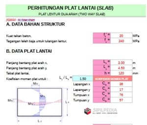 PERHITUNGAN PLAT LANTAI (SLAB) | Sipilpedia