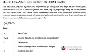 PERHITUNGAN METODE INTENSITAS CURAH HUJAN | Sipilpedia