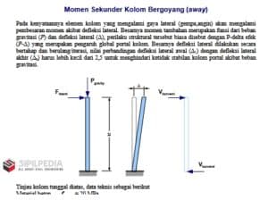 Momen Sekunder Kolom Bergoyang (sway) | Sipilpedia
