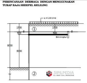 PERENCANAAN DERMAGA DENGAN MENGGUNAKAN TURAP BAJA SHEEPEL KELILING ...