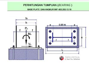 Perhitungan Tumpuan (Bearing) Base Plat dan Angkur IWF 400.200.13.16 ...