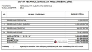 DAFTAR REKAPITULASI RENCANA ANGGARAN BIAYA (RAB) PEMBANGUNAN EMBUNG KALI DONDONG | Sipilpedia