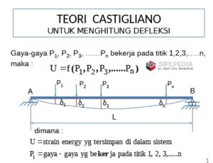 TEORI CASTIGLIANO UNTUK MENGHITUNG DEFLEKSI | Sipilpedia