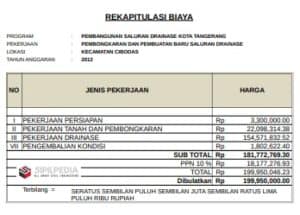 RAB Pembangunan Saluran Drainase | Sipilpedia