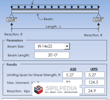 Maximum Uniform Load 13th Edition Manual | Sipilpedia