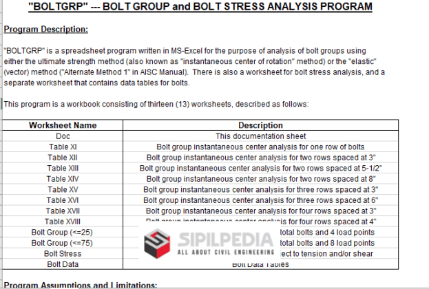 BOLTGRP – BOLT GROUP and BOLT STRESS ANALYSIS PROGRAM | Sipilpedia