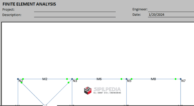 Finite Element Analysis | Sipilpedia