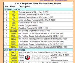 All Structural Section Tables | Sipilpedia