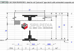 Old Built Up Comp. Section Properties | Sipilpedia