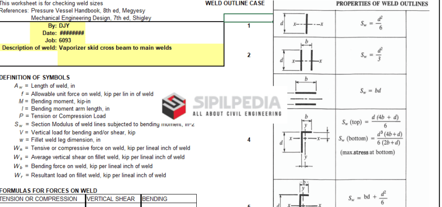WELD SIZE | Sipilpedia