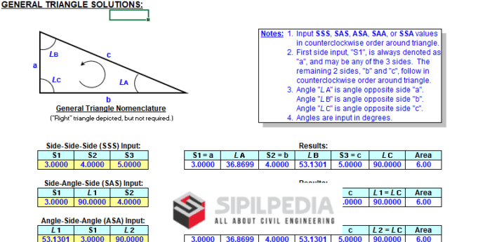 TRIANGLE | Sipilpedia