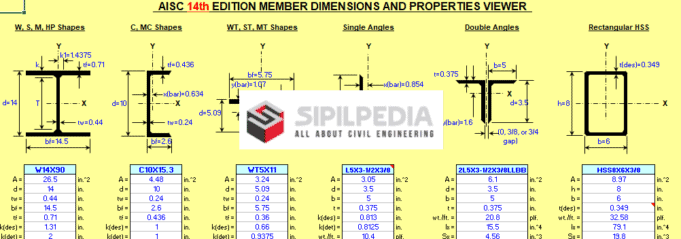 AISC 14th EDITION MEMBER DIMENSION AND PROPERTIES VIEWER | Sipilpedia