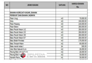 RAB Rumah Tonggal Type 54 | Sipilpedia