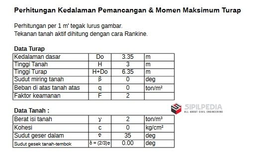 Perhitungan Kedalaman Pemancangan & Momen Maksimum Turap | Sipilpedia