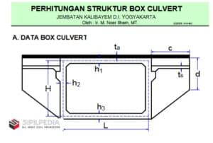 PERHITUNGAN STRUKTUR BOX CULVERT | Sipilpedia