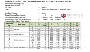 Perhitungan Daya Dukung Tiang Pancang | Sipilpedia