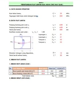 PERHITUNGAN PLAT LENTUR DUA ARAH (TWO WAY SLAB ) | Sipilpedia